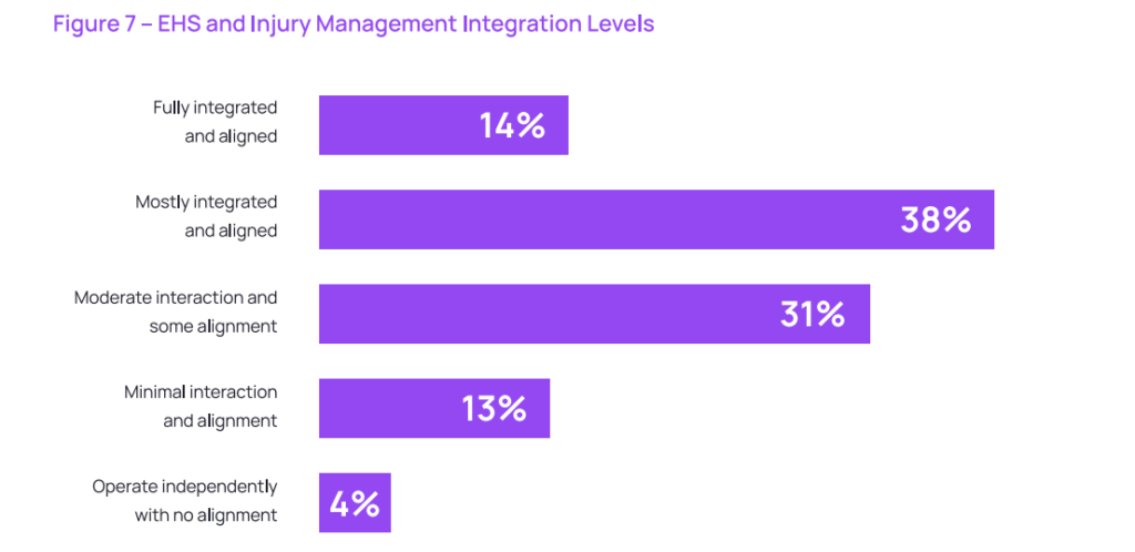 How to Bridge the Integration Gap Between EHS and Injury Management ...